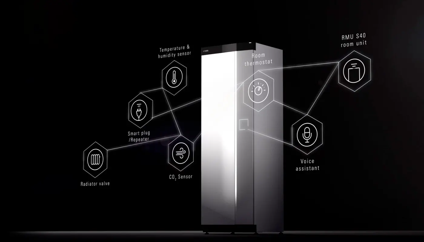 NIBE myUplink | NIBE